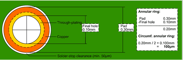 Annular Rings » Eka PCB