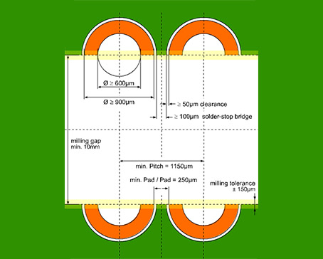 Plated Half-holes » Eka PCB